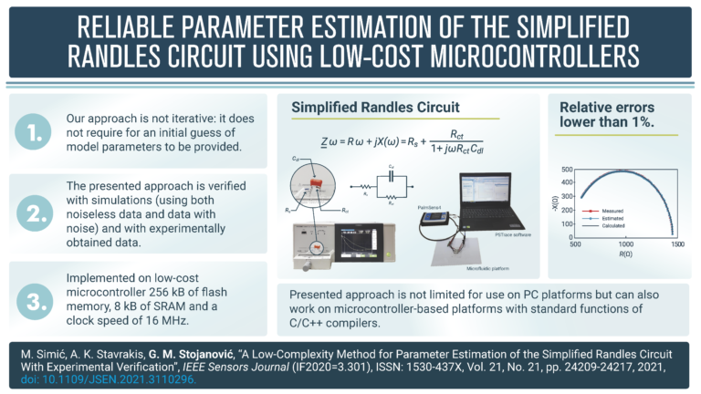 Journal papers - Goran Stojanović